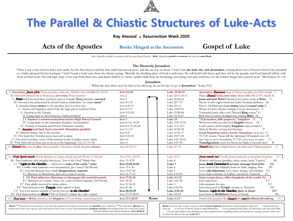 4. The Structure of Luke’s Two Volumes – Ascended King