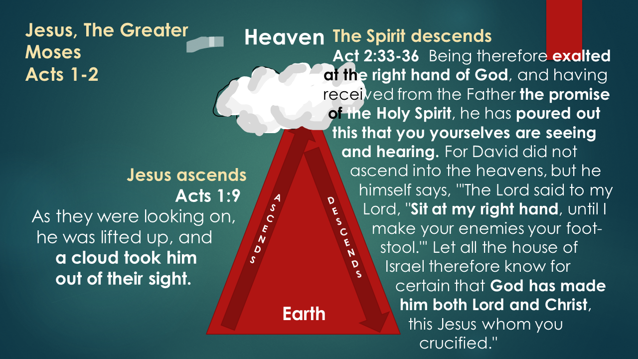 2. Acts: Conquest of a Greater Land – Ascended King