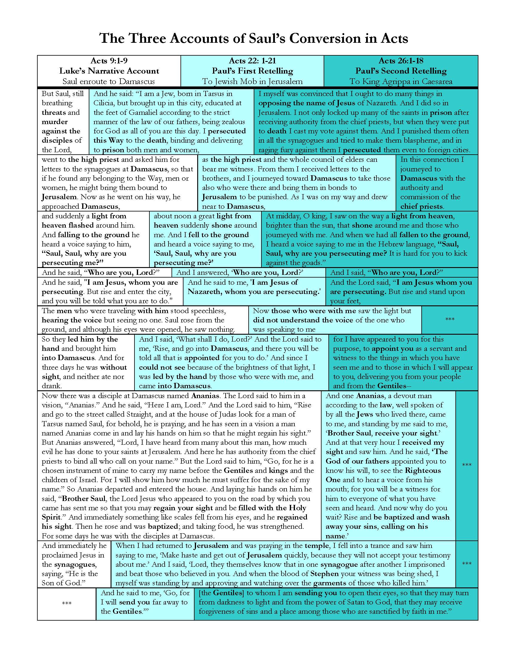 8. Acts 9: Saul’s Conversion and Ananias – Ascended King