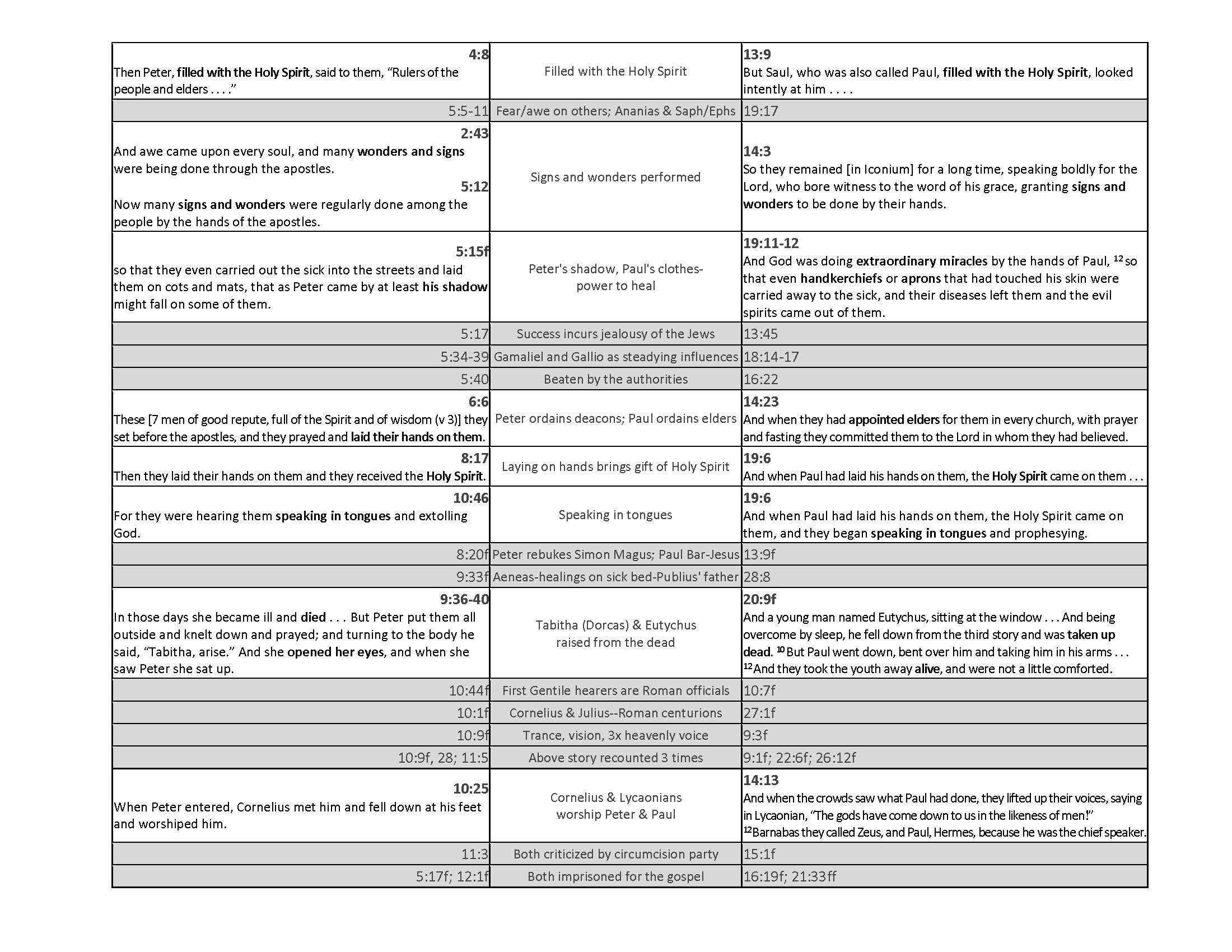 7. Apostles in Parallel: Simon-Peter and Saul-Paul – Ascended King